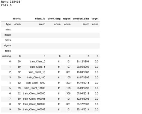 Faster Model Development With H2o Automl And Flow Adaltas