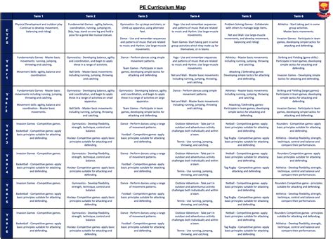 Pe Tyndale Primary School