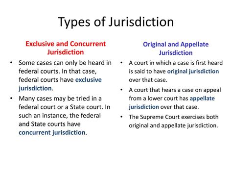 Exclusive And Concurrent Jurisdiction