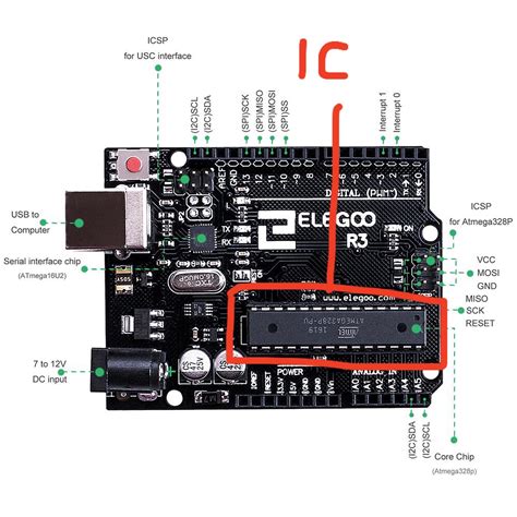 Overview Of The Board · Mit Blueprint Learnathon Arduino Track
