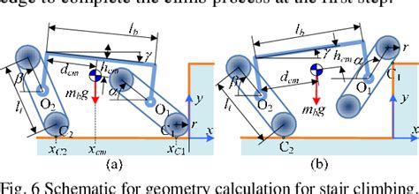 Figure 1 From Autonomous Stair Climbing Algorithm For A Small Four Tracked Robot Semantic Scholar