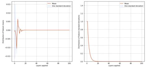 several issues · issue 1 · pfrendl he init variance · github