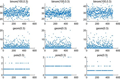 The Scatter Plots Of Nine Sets Of Random Numbers For Binomial