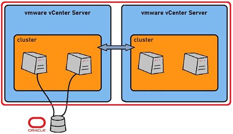 What Does Your Version Of Vmware Mean For Oracle Licensing