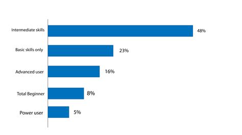 Top Tableau Interview Questions For Freshers