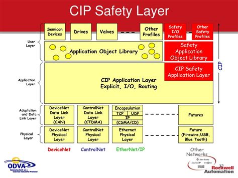Ppt Ethernet Ip 介绍 Powerpoint Presentation Free Download Id 4878633