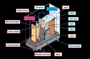 Electromagnetic Relays Basics Concepts Types And Advantages Blog Ampheo