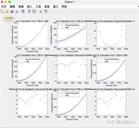 Matlab智能仿真——多项式拟合（含保姆级注释） 知乎