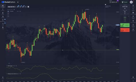Binary Options Candlestick Patterns Charts And Strategies