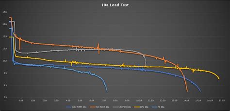 Data Smoothing In Excel Excel