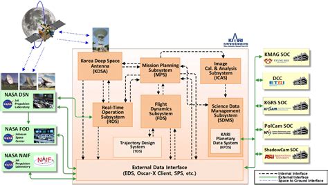 Journal Of Astronomy And Space Sciences