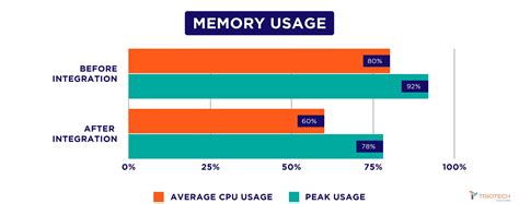 How To Integrate Datadog With Aws Ecs Alb And Ec2 Guide For
