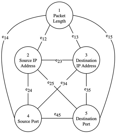 Graph Representation Of The Proposed System Download Scientific Diagram