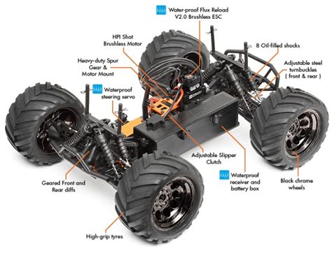 Radio Control R C Car Parts Diagram Electrical Engineering Blog