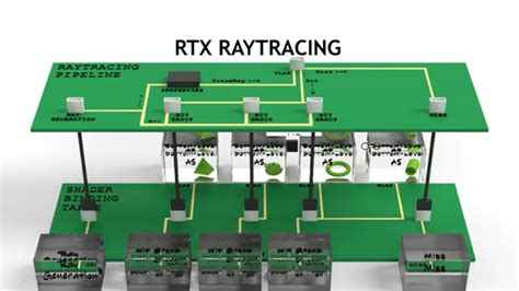 Video Series Practical Real Time Ray Tracing With Rtx Nvidia Technical Blog