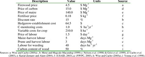 Base Case Parameter Values Download Table
