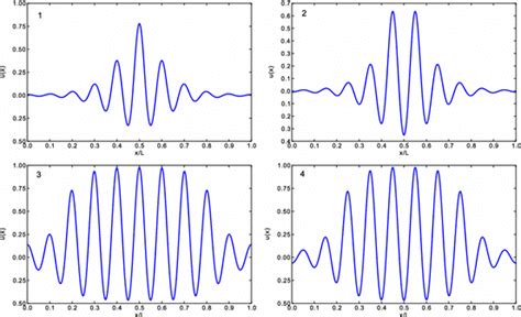 Homoclinic Snaking For The Swifthohenberg Equation Illustrative Download Scientific Diagram