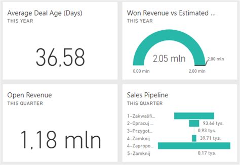 Microsoft Dynamics 365 Sales Crm Nav24