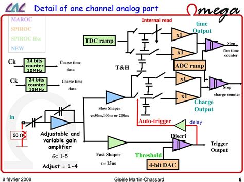 ASIC PMm Pierre BARRILLON Sylvie BLIN Selma CONFORTI Ppt Download