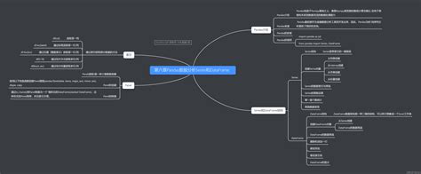 《大数据技术原理与应用》思维导图 大数据技术原理与应用第三版思维导图 Csdn博客