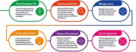 Cdi Framework Career Development Institute