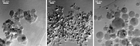 Nanoparticle Agglomeration The Treatment Effect On The Agglomeration