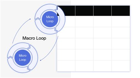 templates reforge macro loop map reforge