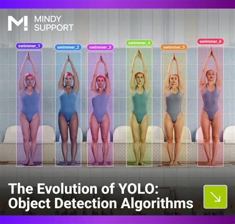 Objectdetection Datalabeling Yolo Artificialintelligence Aiforgood Mindy Support