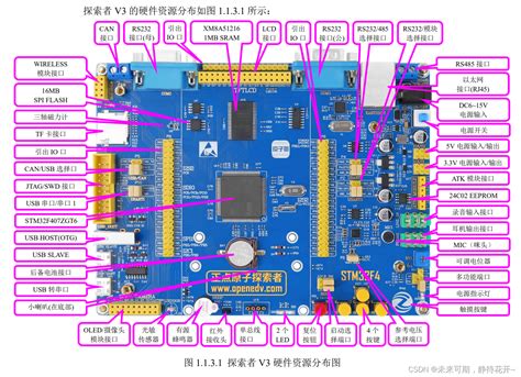 嵌入式开发一:初识stm32stm32嵌入式开发 Csdn博客 嵌入式开发一:初识stm32stm32嵌入式开发 Csdn博客