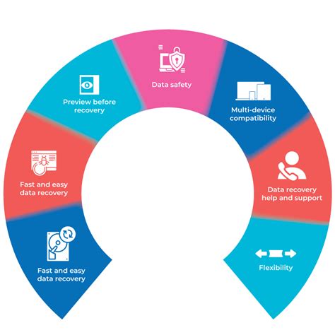 Best Data Recovery Software In Pricing Reviews Demo Techjockey