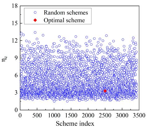 Using Particle Swarm Optimization With Backpropagation Neural Networks