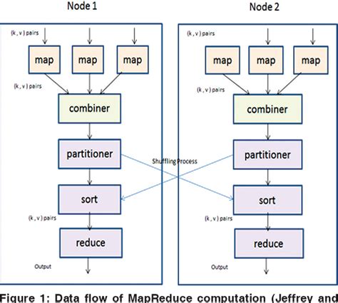 Figure 1 From Enhancing Approach For Information Security In Hadoop Semantic Scholar