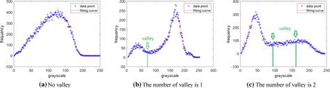Fourier Series Fitting Curves Of Different Histogram Shapes Download Scientific Diagram