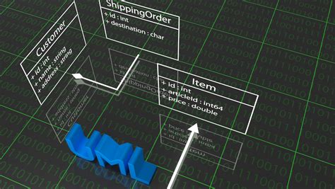 Uml For Sa Mverge