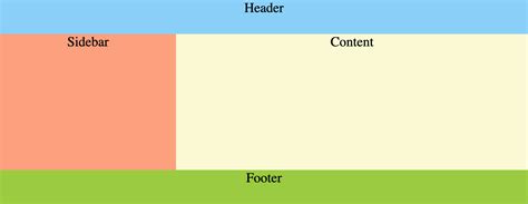 Learning Css Grid Layout Through Real Examples Chegg Medium
