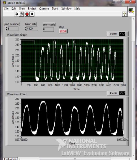 Front Panel Of The Daq Device Program In Labview Download Scientific