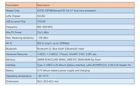 diymall 915mhz esp32 lora v3 development board sx1262 0 96
