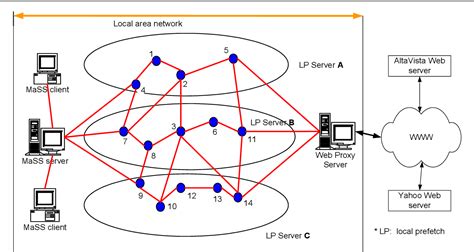 Figure 1 From Routing Algorithm Of Mobile Agents For Query Retrieval Using Genetic Algorithm