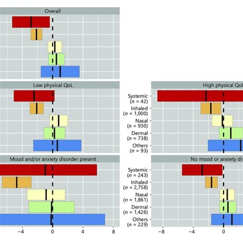Executive Cognitive Functioning In Corticosteroid Users In Comparison Download Scientific