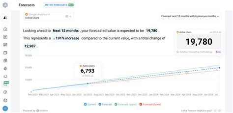 Predict Future Performance With Metric Forecasts