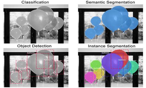 Do Image Generation Segmentation Object Detection Dl By Balochzubair