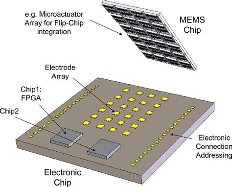 figure 1 from fpga based decentralized control of arrayed mems for