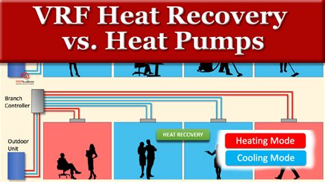 Vrf Heat Recovery Vs Vrf Heat Pump Mep Academy