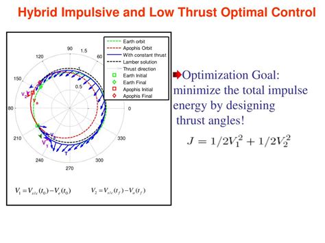 Ppt Optimal Trajectory Design Powerpoint Presentation Free Download Id 3386407