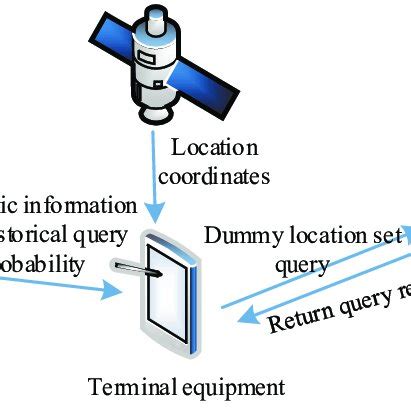 System Architecture Diagram Download Scientific Diagram