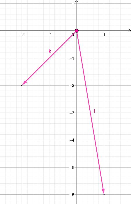 Subtracting Vectors Given Two Vectors On The Coordinate Plane Practice