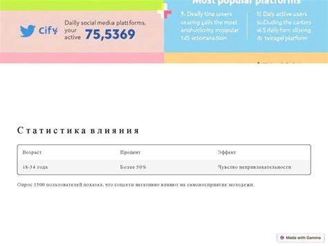 Влияние социальных сетей на самооценку Основные факторы влияния презентация онлайн