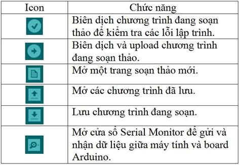 Hướng Dẫn Cài Đặt Arduino Ide Và Driver Chi Tiết Có Hình Ảnh Minh Họa
