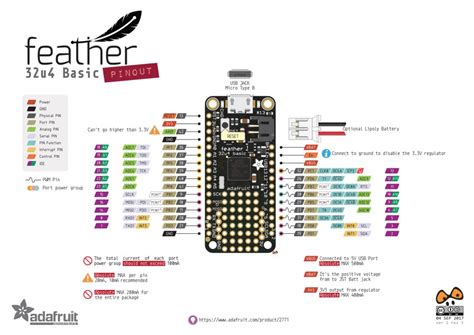Será o Adafruit Feather o novo form factor das placas makers