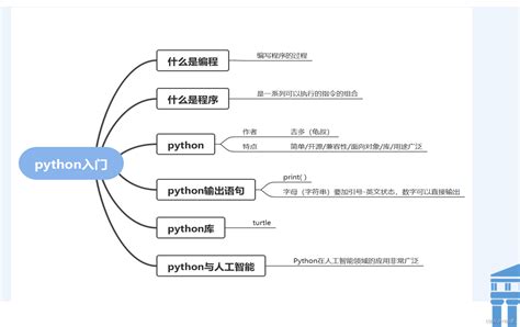 Python教案 Csdn博客 Python教案 Csdn博客